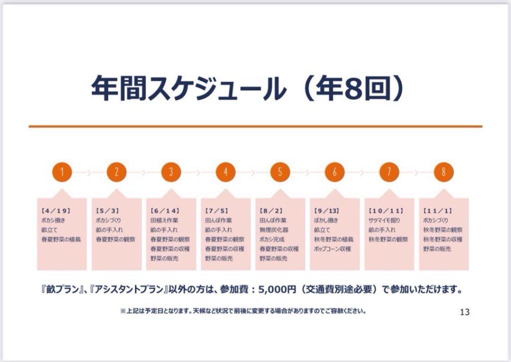 NAVY FARM 第1期生 スタート！！ – Community Studio NAVY